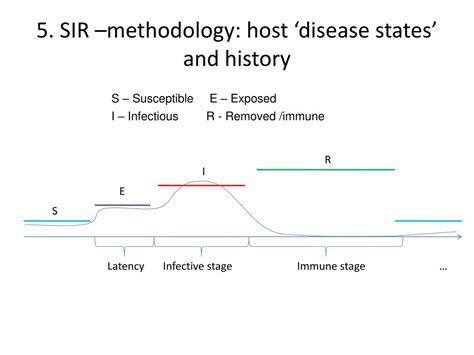 Ppt Mathematical Models Of Infectious Diseases Powerpoint Presentation Id919407
