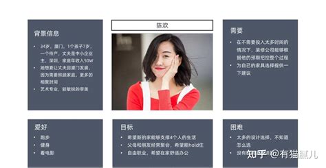 怎样做出一个好的营销 知乎