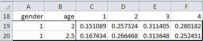 Ordinal Regression Concepts Real Statistics Using Excel