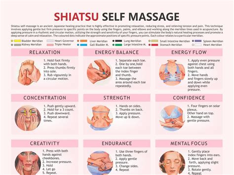 Shiatsu Massage Chart Digital Download Pdf Etsy