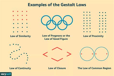 What Are The Gestalt Principles Eğitim