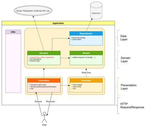 GitHub Winframework Winphp WinPHP Framework