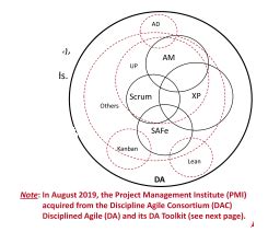 PMP Agile Flashcards Quizlet PMP Agile Flashcards Quizlet