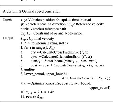 table 3 from a two layer model predictive path tracking control with