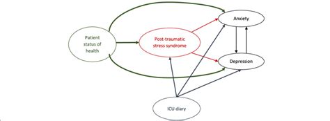 Example Of A Path Diagram Download Scientific Diagram