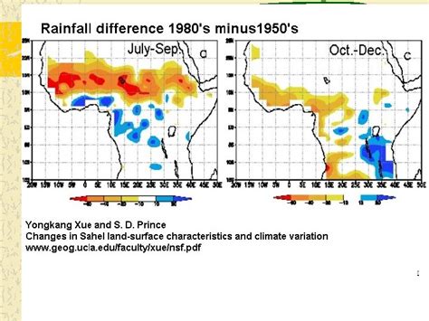 Migration Key Terms For Migration A Permanent Move
