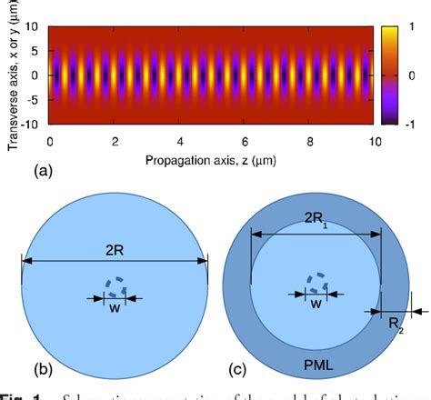 Figure 1 From Generation Of Coherent Acoustic Beams In Solids By Mixing Of Counterpropagating