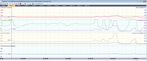 acceleration enrichment on v3 emu black v3 beta tests ecumaster