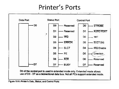Applications Of PPI AD Temperature Sensor Analog To