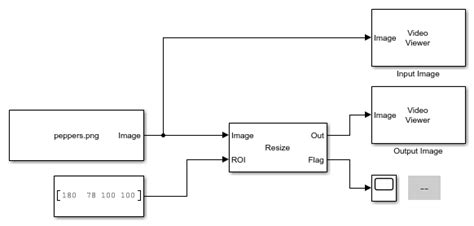 Resize ROI In Image MATLAB Simulink
