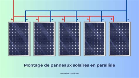 Branchement des panneaux solaires en série parallèle ou hybride