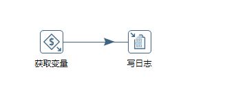 Kettle Kettle Csdn