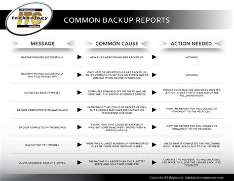 Offsite Backup Online Backup ITS