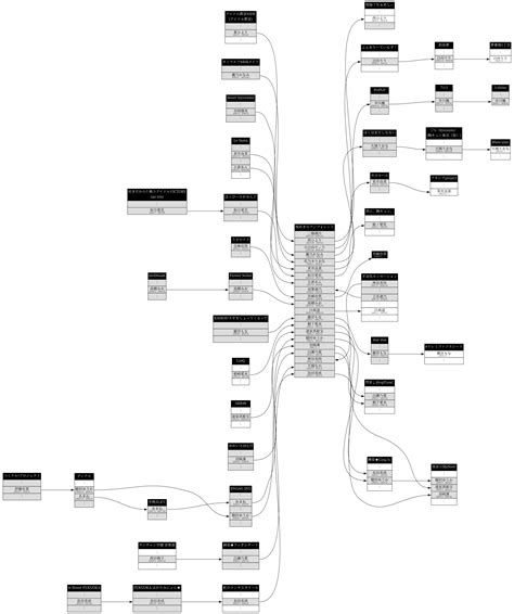 煌めきアンフォレント IDOLS DIAGRAM アイドル相関図