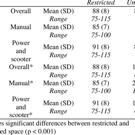 Entrance And Exit Width In Cm Download Table