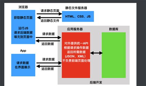 Django 前后端分离介绍 Mingerlcm 博客园 Django 前后端分离介绍 Mingerlcm 博客园