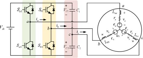 Figure 1 From A Modulated Model Predictive Current Controller For Four