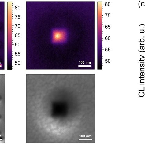 Spatial Distribution Of Panchromatic Cathodoluminescence Intensity