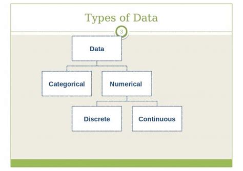 Descriptive Statistics Ppt 69105 Lecture 2 Core Statistics 101 Mean