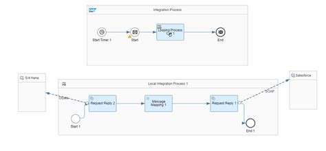 Fetch Data In Chunks Using Pagination From S4 Han Sap Community