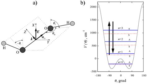 H2o2 Molecular Geometry