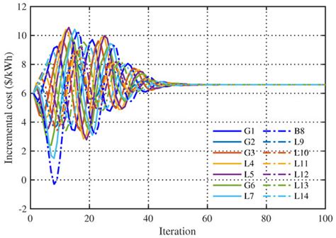 Cooperative Localization Optimization And Control Of Networked Autonomous Systems Theories