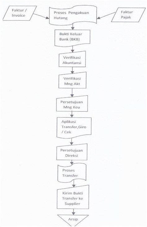 Contoh Flowchart Penelitian 47 Koleksi Gambar