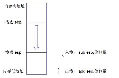 call和ret指令 · spring note