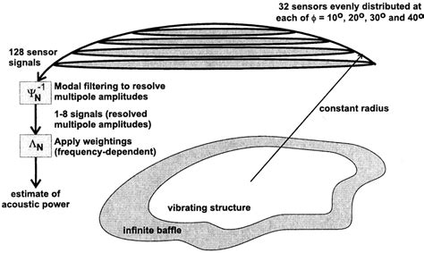 Example Sensing System Download Scientific Diagram