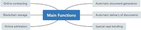 main functions of intelligent arbitration system download scientific