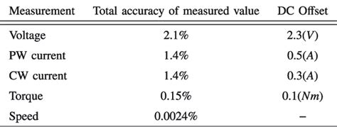 Extraction Of Equivalent Circuit Parameters From Numerical Modeling Or