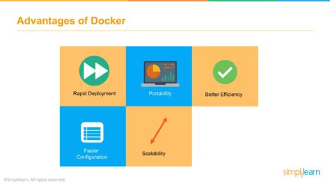 Docker Tutorial For Beginners What Is Docker And How It Works Docker Tutorial Simplilearn