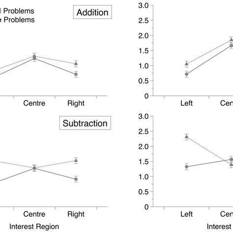 Mean Number Of Fixations As A Function Of Operation Problem Size And