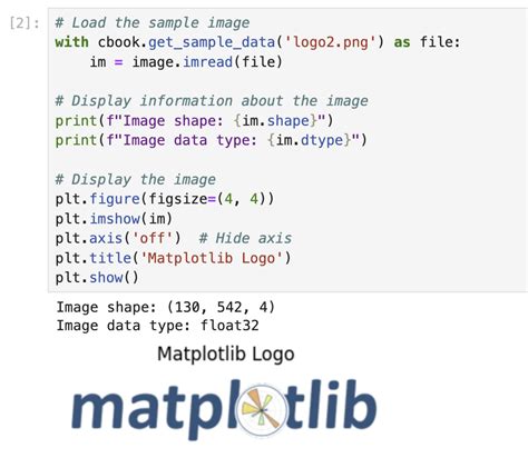 Overlay Image on Matplotlib Plot | Python Tutorials | LabEx