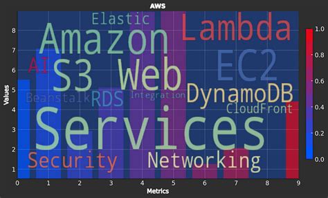 what are the benefits of using python with django and flask for