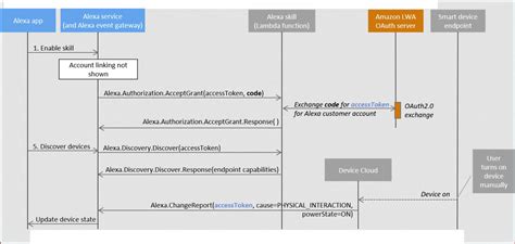 Actionable Notifications Via Alexa Media Player Custom Components Home Assistant Community