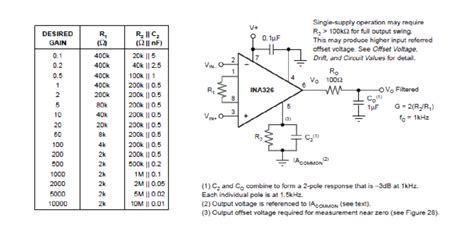 Ina326 Single Power Supply Typical Circuit Diagram Download Scientific Diagram