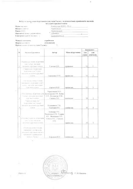 Вибір та замовлення підручників Pdf