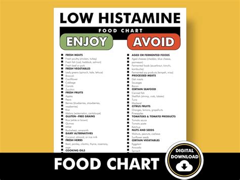 Low Histamine Food List Low Histamine Food Guide Helps You Decide