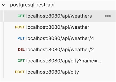 Spring Boot Hibernate Postgresql Example Dev Community