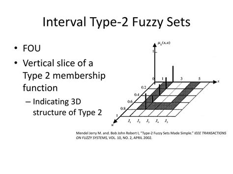 Ppt Linguistic Summarization Using If Then Rules Powerpoint