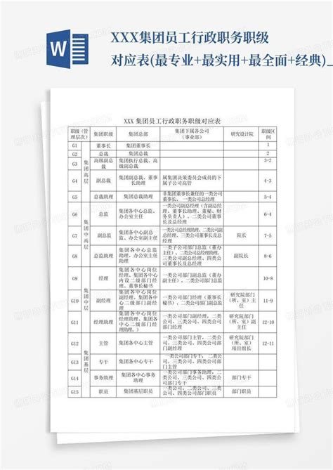 xxx集团员工行政职务职级对应表 最专业 最实用 最全面 经典 文 Word模板下载 编号qxyyogze 熊猫办公