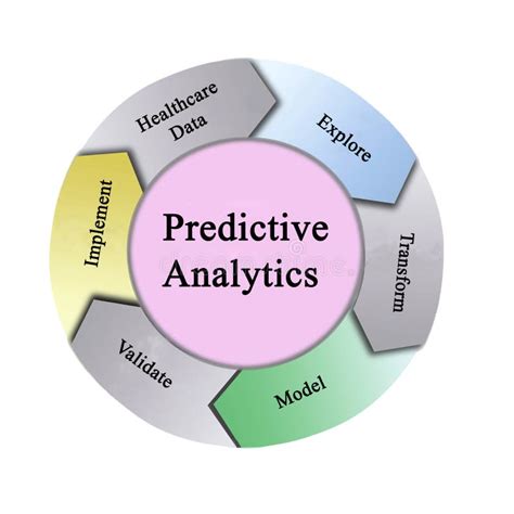 Predictive Analytics In Medicine Stock Photo Image Of Transform Care