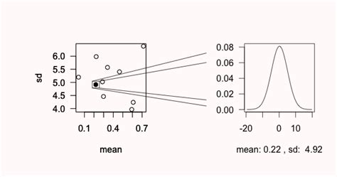 R Lassodoodler Tool For Selecting Pointsdrawing Inside A Plot