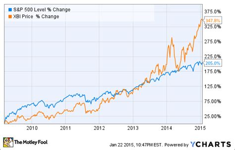 This Telling Figure Insinuates Big Pharma Could Be In Big Trouble The