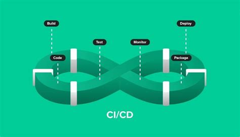 Continuous Integration Made Easy Setting Up Jenkins For Automated Testing Pipelines Messiturf10