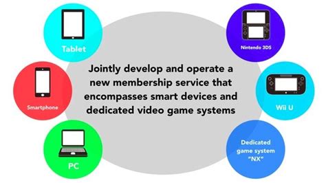Dena Partnership Will Future Proof Nintendo For Years To Come