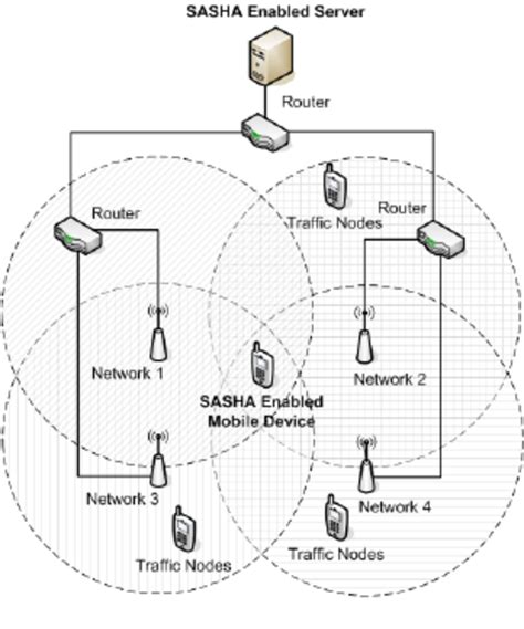 Video Quality Assessed Using Vqm Download Scientific Diagram