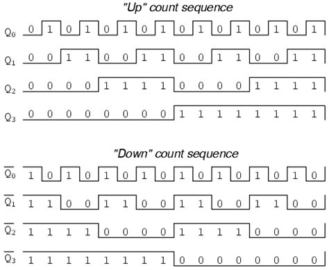 Asynchronous Counters Instrumentationtools