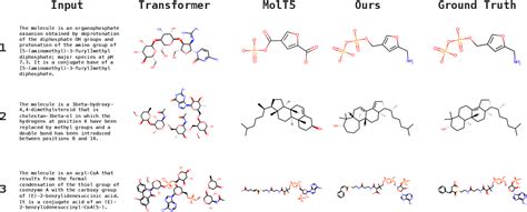 Figure 3 From Text Guided Molecule Generation With Diffusion Language